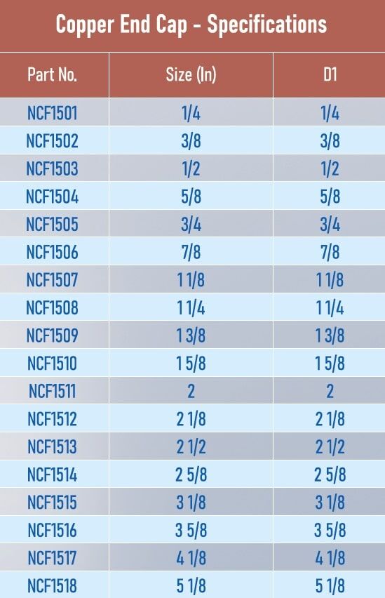 Copper End Caps manufacturers in Mumbai, UAE - Nibcop Fittings